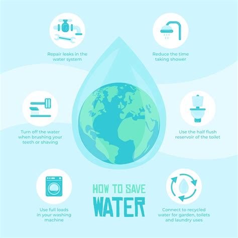 Infografía del día mundial del agua dibujada a mano Vector Gratis