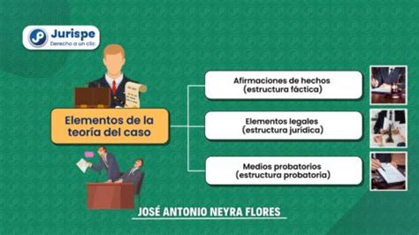 Cuáles son los elementos de la teoría del caso Juris pe