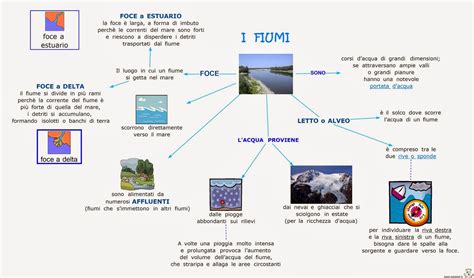 Paradiso Delle Mappe I Fiumi