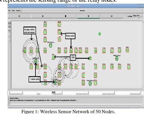 Figure From Secure Opportunistic Routing To Maximize Network Lifetime