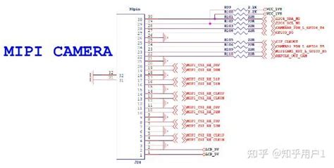 Rk Mipi Csi Gc
