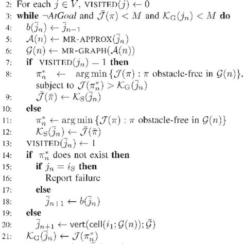 pseudocode for the proposed path planning algorithm download scientific diagram