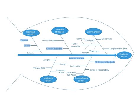 30 Editable Fishbone Diagram Templates Charts TemplateArchive