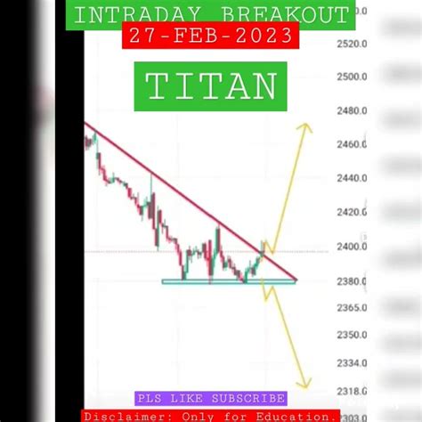 SUPER BREAKOUT TITAN Sensex Trading Stocks Intraday Nifty