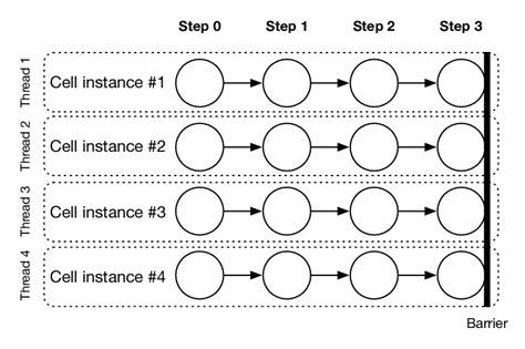 parallelization example of a island model parallel genetic algorithm download scientific