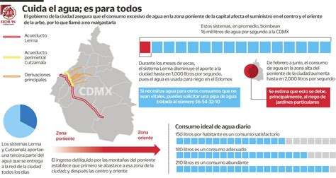 Cómo entender la crisis del agua que estamos viviendo