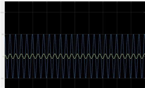 Pwm Pwm Svpwm