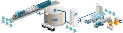 Gas natural licuado GNL qué es y cómo almacenarlo Cryospain
