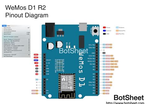 Arduino Uno R2 Pinout History1776 Com