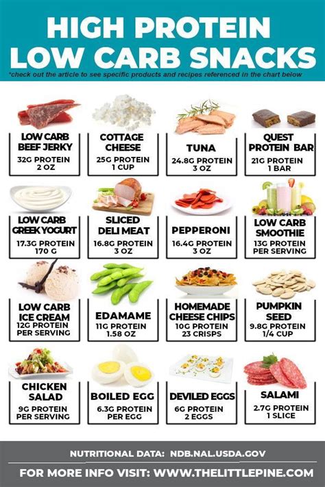 Your Ultimate Guide To Keto High Protein Low Carb Snacks From On The Go Options To Hea Keto