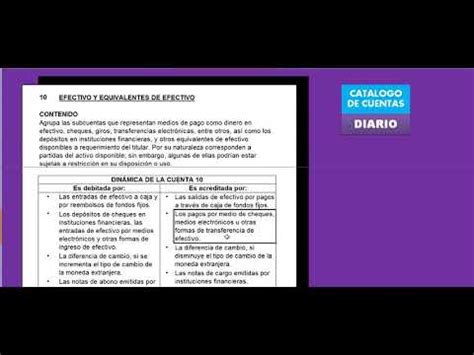 Asiento Contable de Préstamo Bancario YouTube