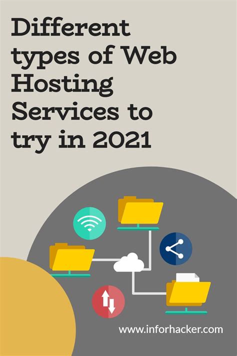 Different Types Of Web Hosting Services To Try In In Web