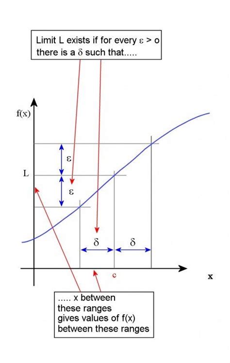what is calculus a beginner s guide to limits and differentiation calculus math formulas