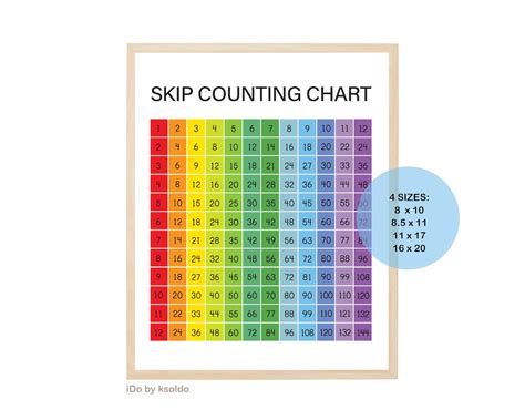 Skip Counting Printable Chart