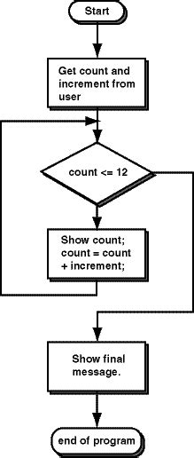 iteration
