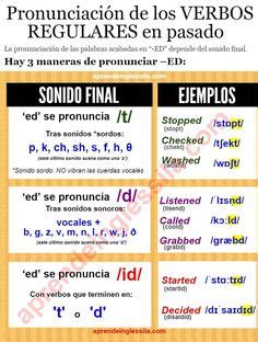 Aprende inglés very well Equivalencias tiempos verbales inglés
