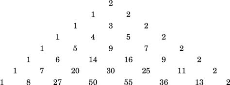 table 1 from binomial transform of the generalized k fibonacci numbers semantic scholar