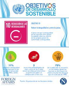 Infograf As Objetivos De Desarrollo Sostenible Foreign Affairs