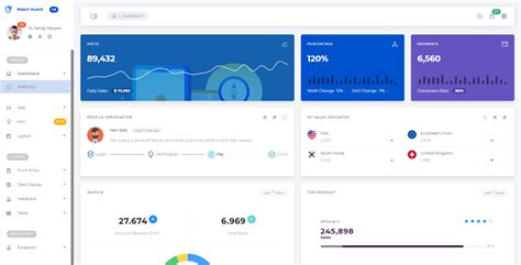 ant design vue admin