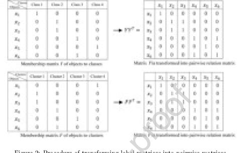 figure 2 from new label propagation algorithm with pairwise constraints semantic scholar