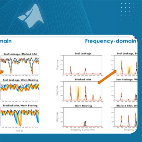 predictive maintenance with matlab authorized training provider techsource systems