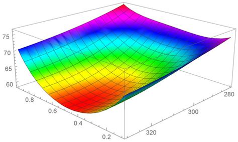 entropy free full text approximation of composition and temperature dependent heat