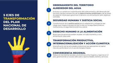 LEY 2294 DE 2023 PLAN NACIONAL DE DESARROLLO 2022 2026 IMPLEMENTANDO SGI