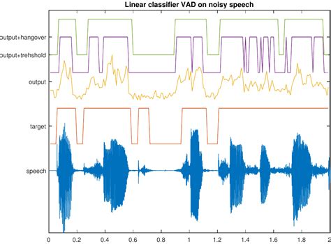 8 1 voice activity detection vad — introduction to speech processing