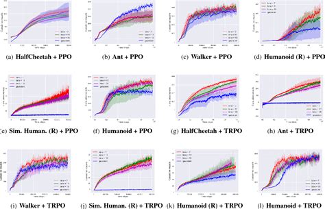 figure 2 from discretizing continuous action space for on policy optimization semantic scholar