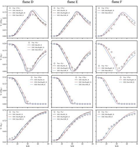 figure 1 from development of a chemistry dynamic load balancing solver with sparse analytical
