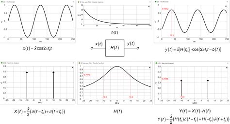lti system example rc low pass filter labalive experiment