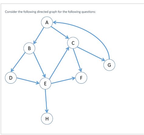 solved consider the following directed graph for the