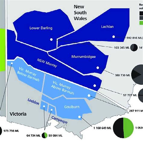 Location Volume And Type Of MDB Regulated Surface Water Entitlements