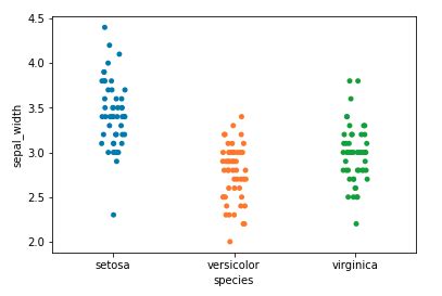 Tutorial De Python Seaborn Barcelona Geeks