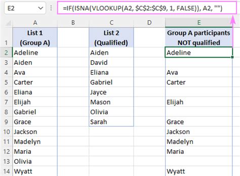 How To Compare Two Columns In Excel Using VLOOKUP