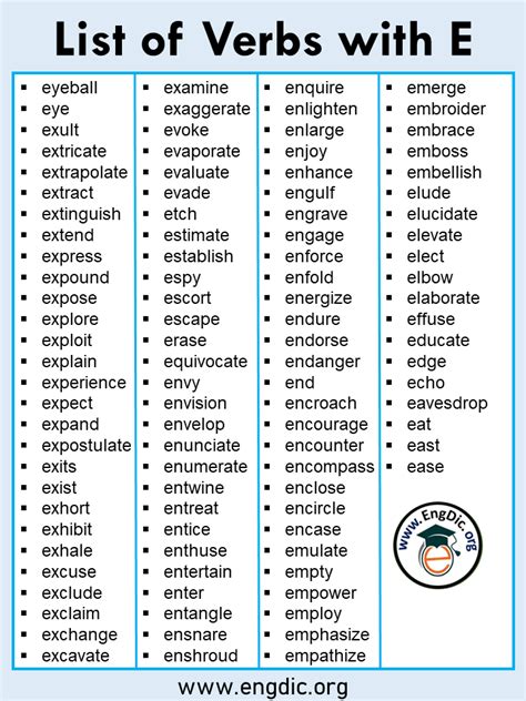 List Of Verbs From A To Z