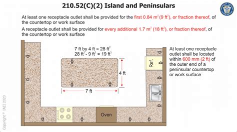 Code Corner Nec Update C Receptacles At Countertops And