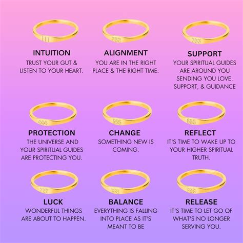 K Gold Angel Number Ring Empower Ring For Women