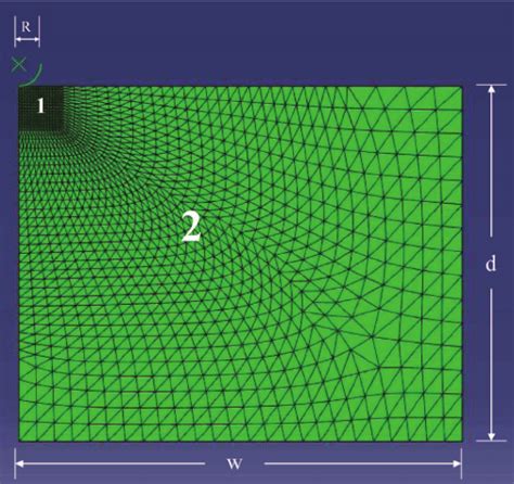 axisymmetric finite element model for validating the proposed finite download scientific
