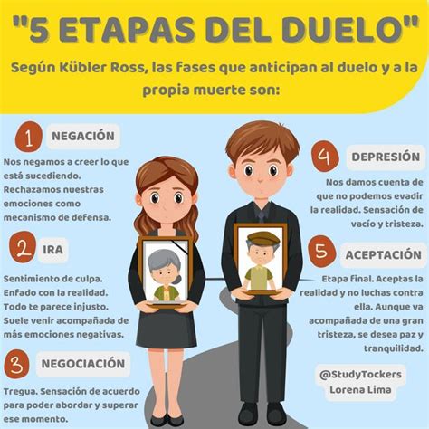 Etapas Del Duelo