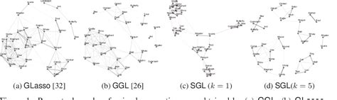 figure 1 from structured graph learning via laplacian spectral constraints semantic scholar