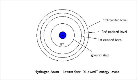 DIAGRAM Labeled Diagram Of Hydrogen Atom MYDIAGRAM ONLINE