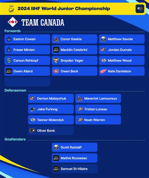 Canada Juniors Schedule 2025 Tickets Karon Pennie