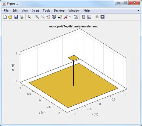 antenna toolbox coordinate system matlab and simulink mathworks 한국