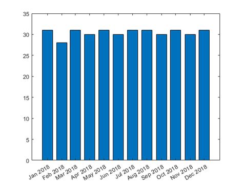 MATLAB Data Types For Dates And Time Part II Loren On The Art Of