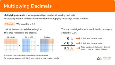 Multiplying Decimals Math Steps Examples Questions