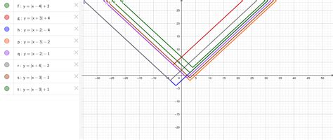 graphing absolute value equations geogebra