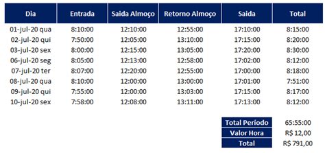 Como Fazer Planilha Para Banco De Horas Excel E Access