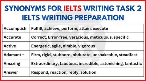 Most Commonly Used Formal Vocabulary In IELTS Writing Task 2 IELTS
