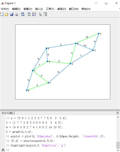 matlab最短路径 karryk 博客园